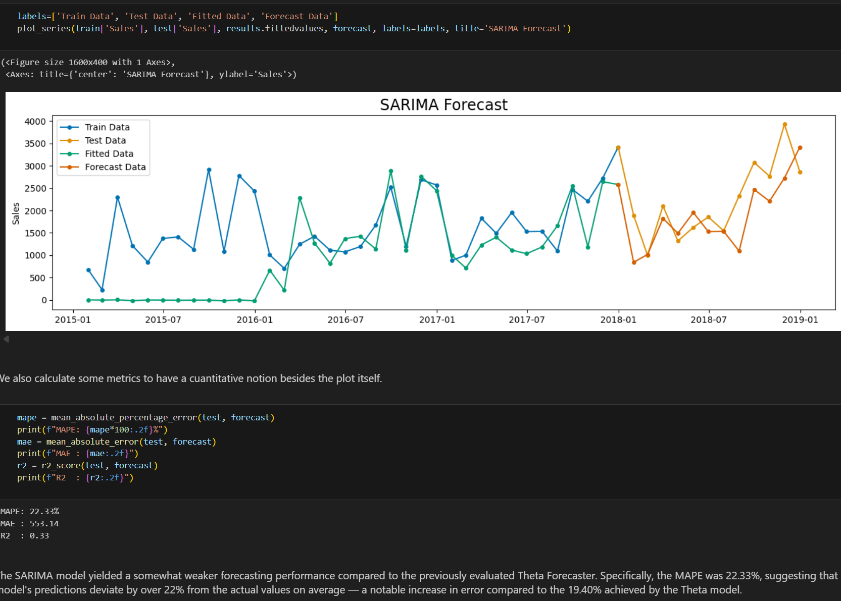 Catalina Sierra | Portfolio